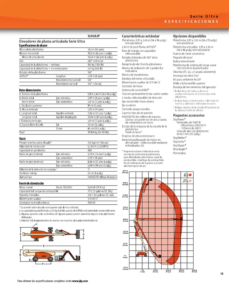 Ficha Tecnica JLG 1250 AJP | PDF