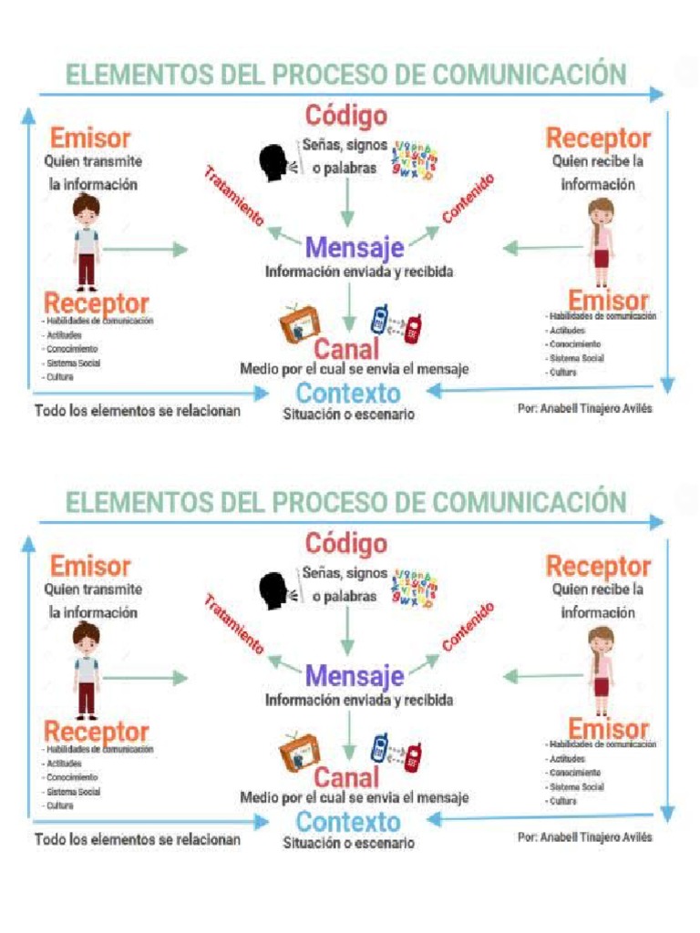 Anexo 3. 6° Elementos de La Comunicación. | PDF