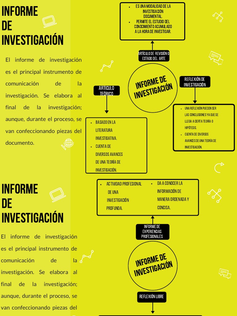 Mapa Mental Informe de Investigación | PDF | Inteligencia | Ciencia cognitiva