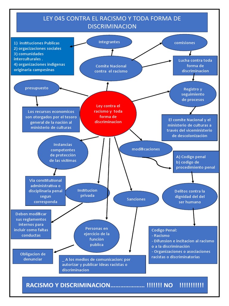 Ley 045 | PDF | Racismo | Discriminación y relaciones raciales