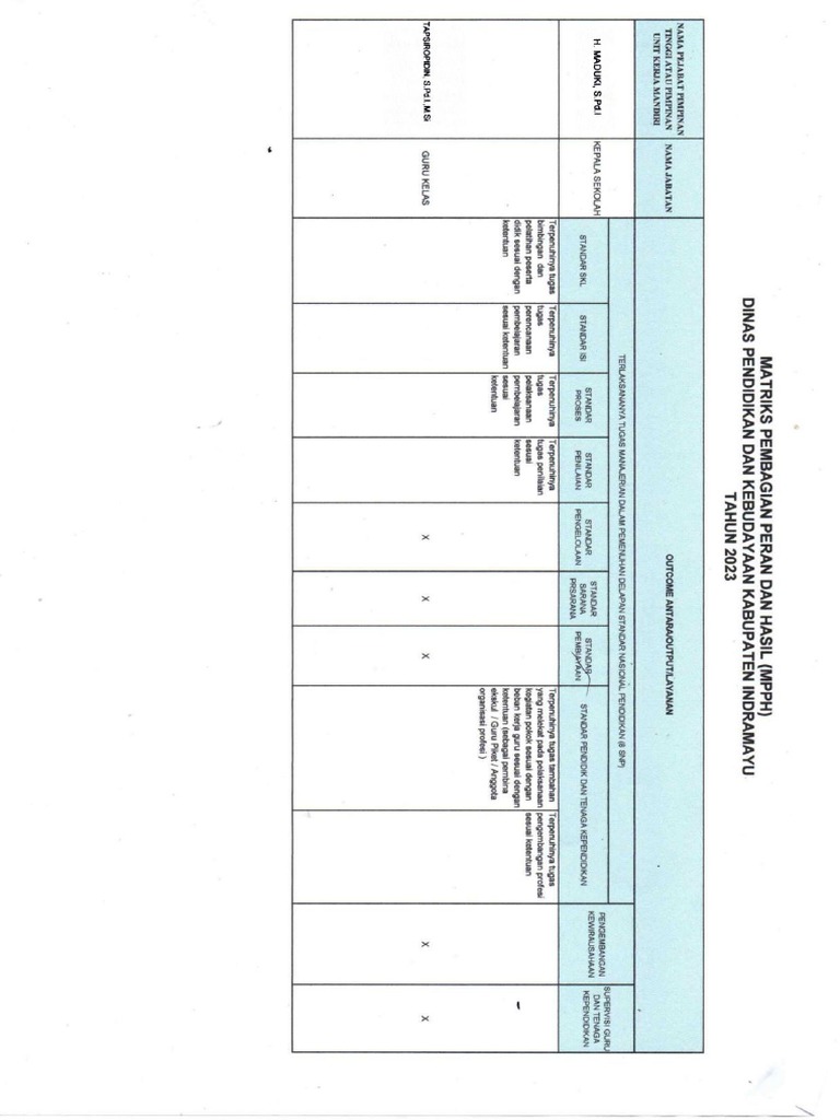 MPPH SKP Tapsiropidin | PDF