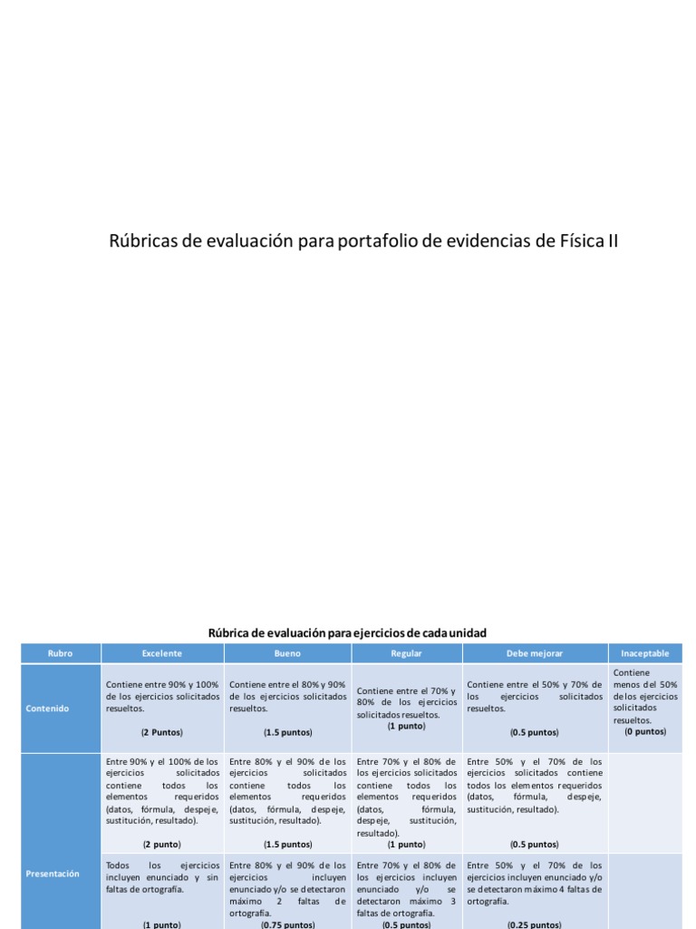 Rubricas de Evaluación Ejercicios y Resumen | PDF