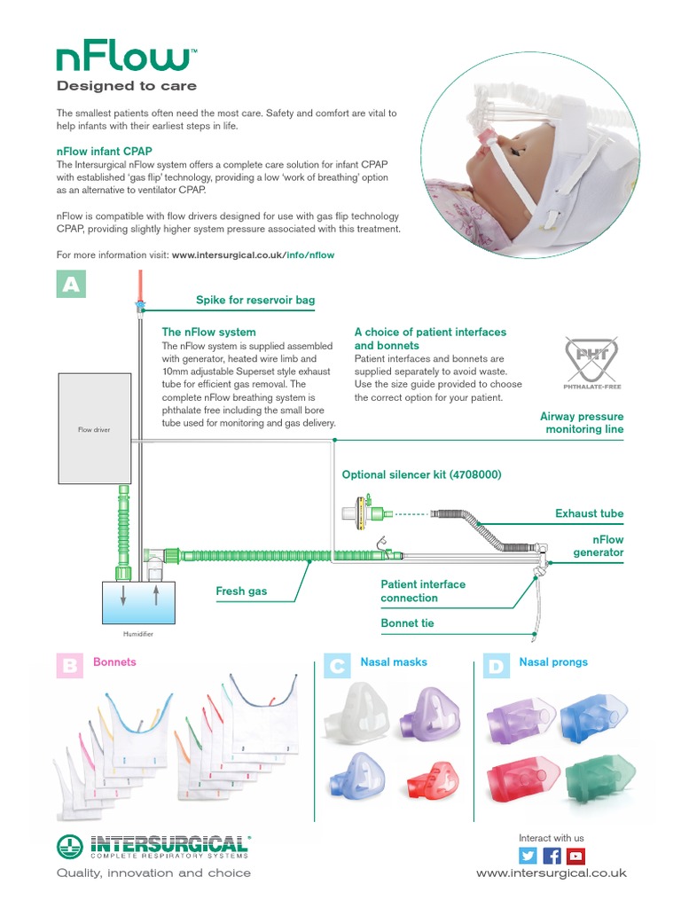 Nflow Poster 2016 | Download Free PDF | Clinical Medicine | Equipment