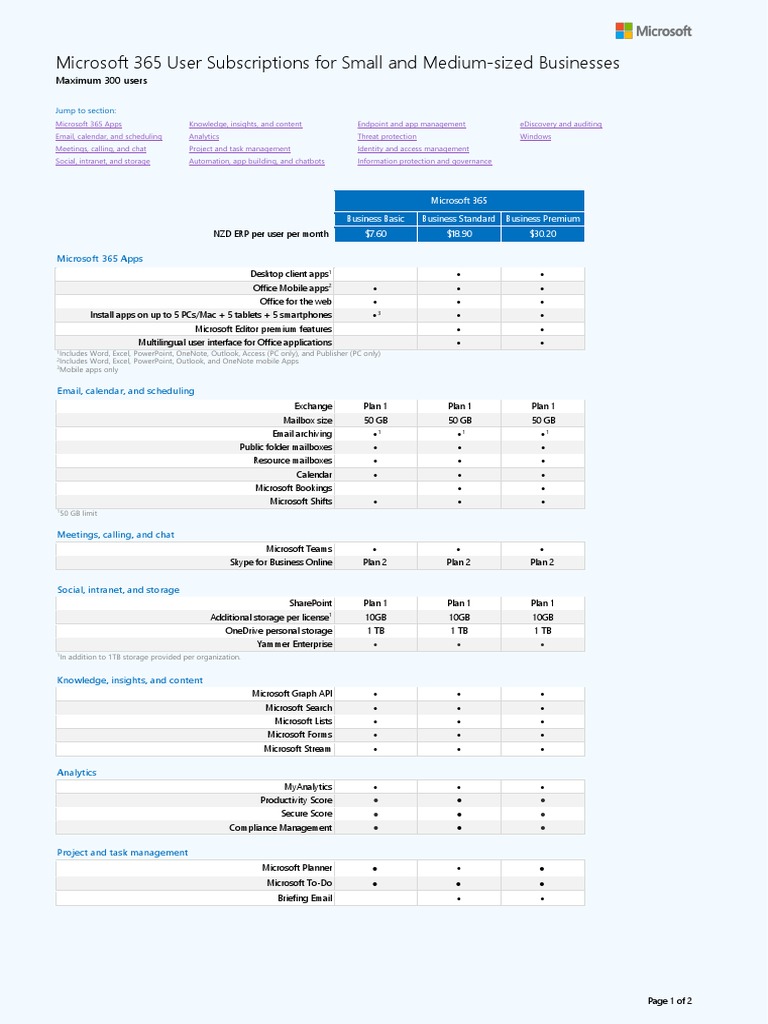 Modern Work Plan Comparison SMB NZD | PDF | Microsoft Office ...