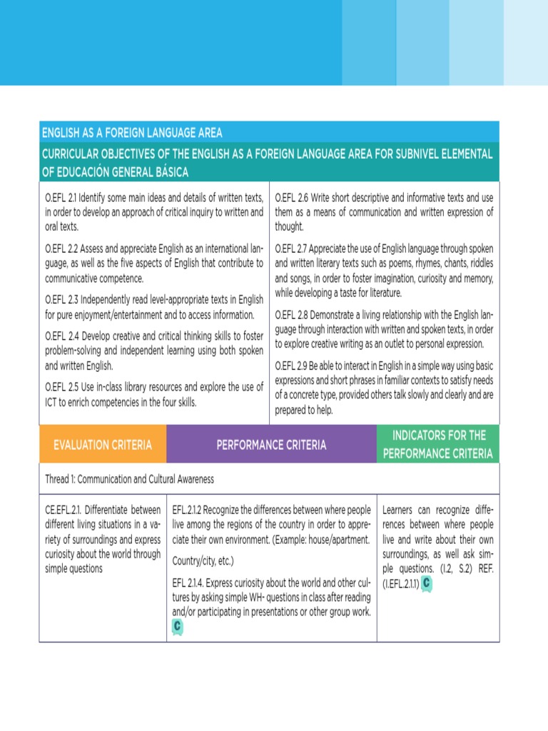 English As A Foreign Language Area Curricular Objectives of The English ...