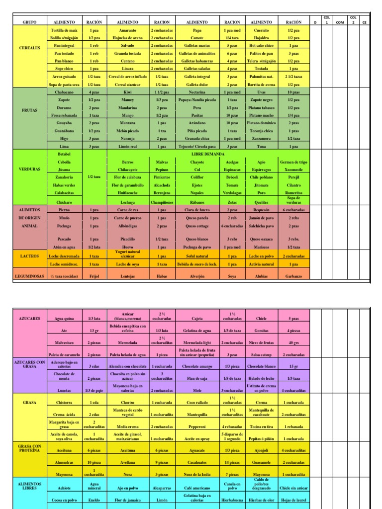 Plan de Alimentacion - Formato | Descargar gratis PDF | Chocolate ...