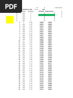 Standard Normal Curve Table | PDF | Normal Distribution | Statistical ...
