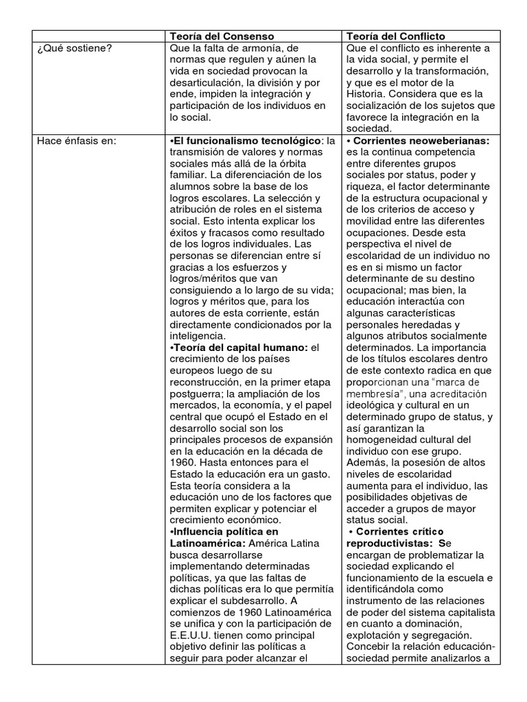 Teoría Del Consenso Vs Conflicto | PDF | Sociedad | Estatus social