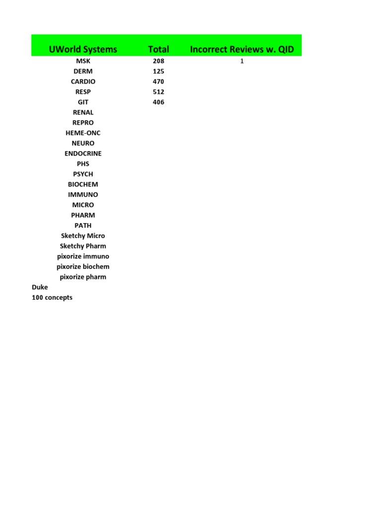 Anki Deck for UWorld Review | PDF | Heart | Anemia