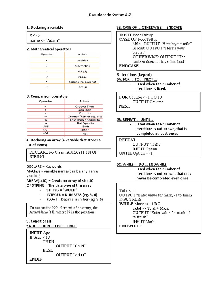 Pseudocode Syntax Cheatsheet | PDF | Mathematical Logic | Information ...