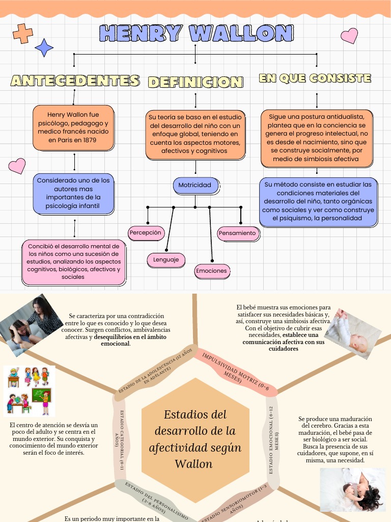 Teoria de Henry Wallon | PDF | Las emociones | Sicología