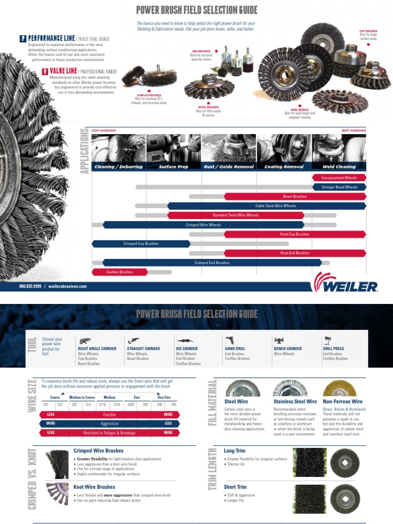 Wc751 Wire Field Guide D | PDF | Wire | Stainless Steel