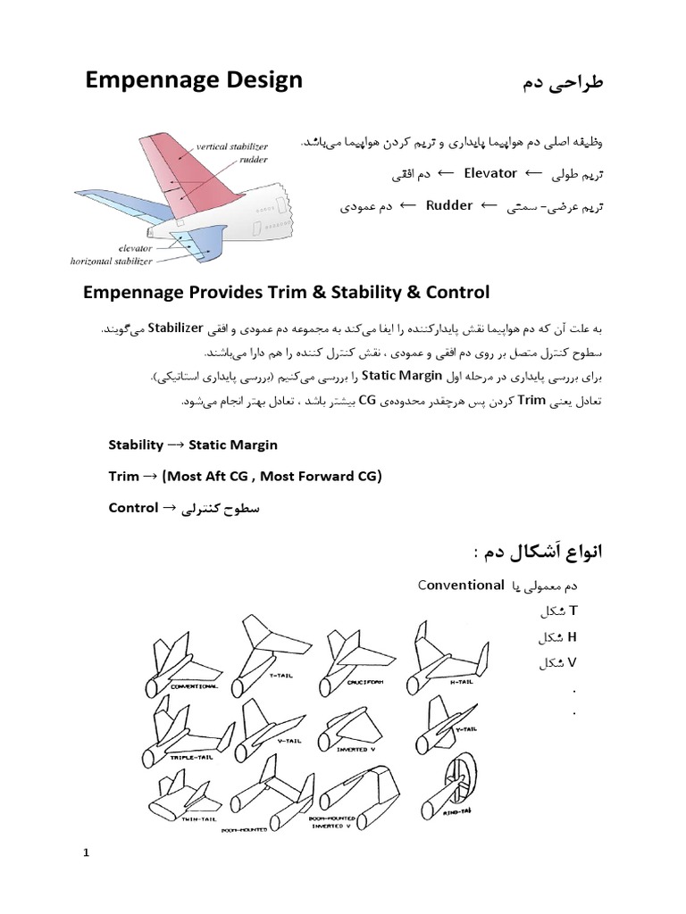 Empennage Design: Empennage Provides Trim & Stability & Control | PDF ...
