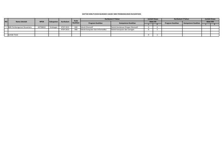 Daftar - Kebutuhan - Blanko - Ijazah - SMK - 2022 SMK PEMBANGUNAN ... Daftar - Kebutuhan - Blanko - Ijazah - SMK - 2022 SMK PEMBANGUNAN ...