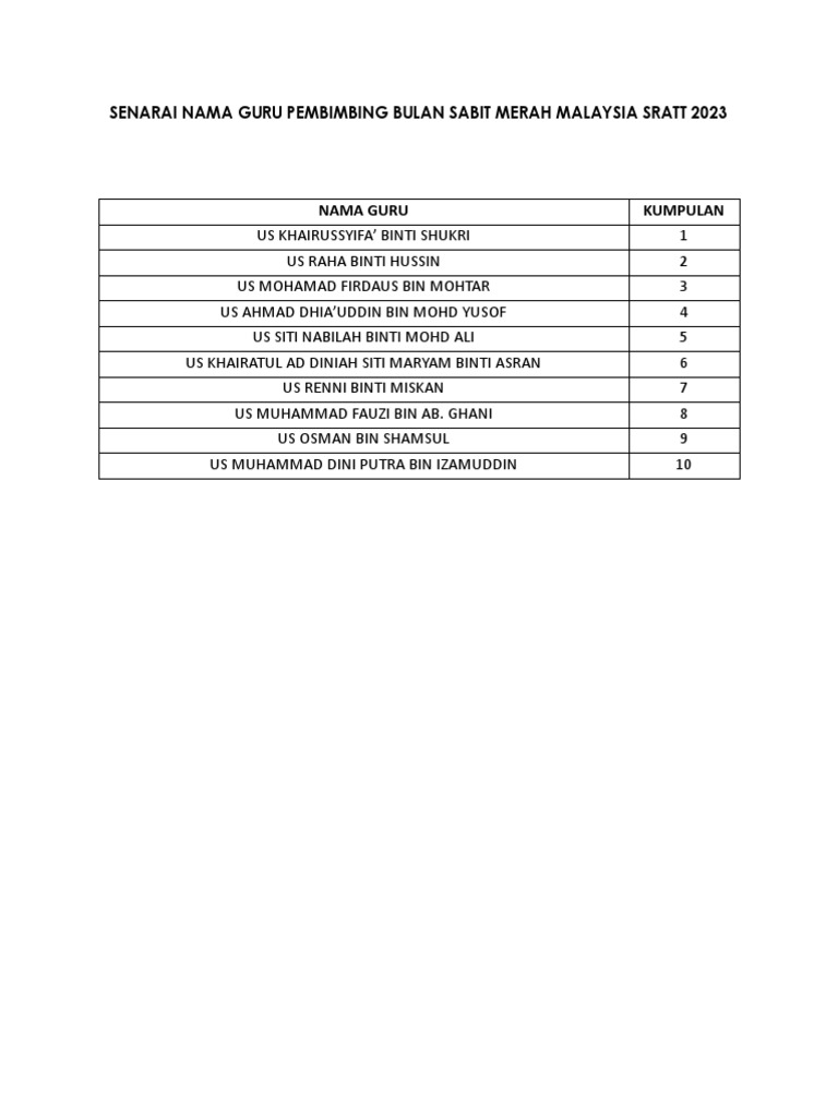 Senarai Nama Guru Pembimbing Bulan Sabit Merah Malaysia Sratt 2023 | PDF