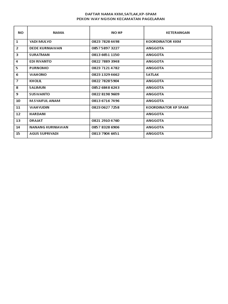 Daftar Nama KKM | PDF