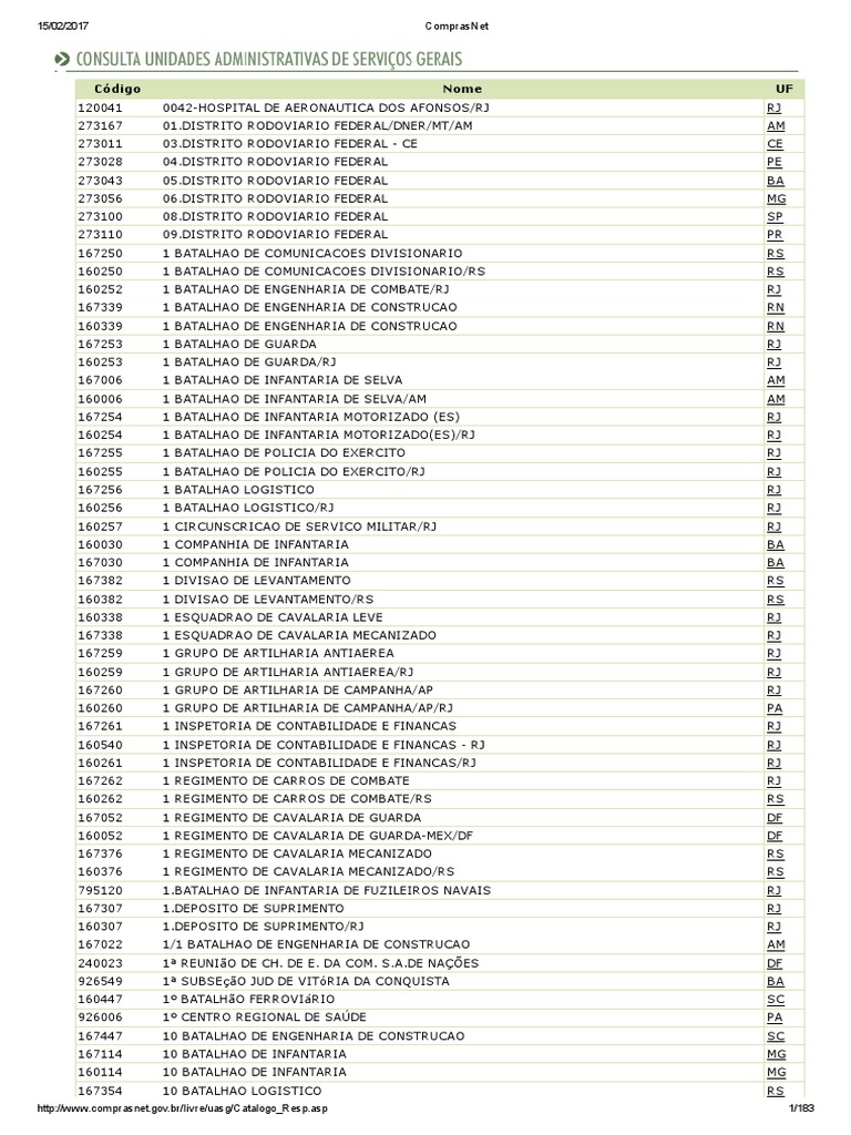 Lista Uasg - Comprasnet | PDF | Batalhão | Divisão (militar)