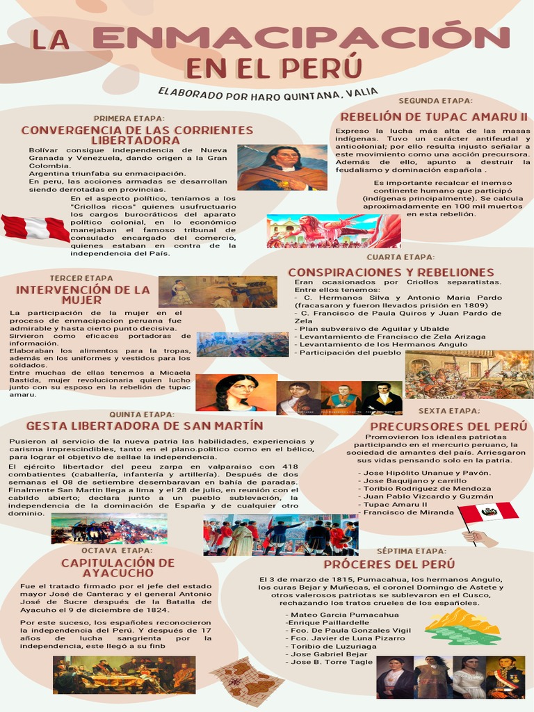 Infografia Enmacipación Del Perú | PDF | Perú | Colonización española ...