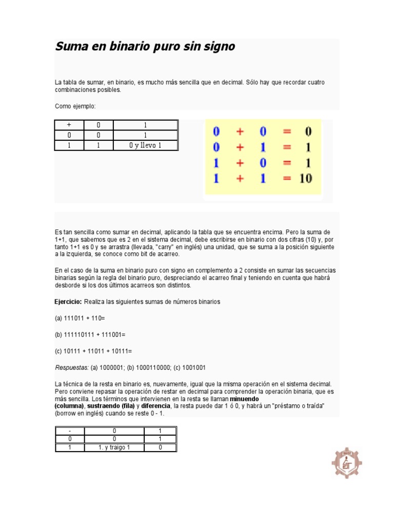 Suma y Conversión Binaria y Decimal | PDF | Sustracción | Números