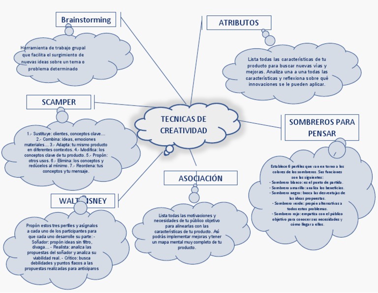 Tecnicas de Creatividad | PDF | Creatividad | Ciencia cognitiva
