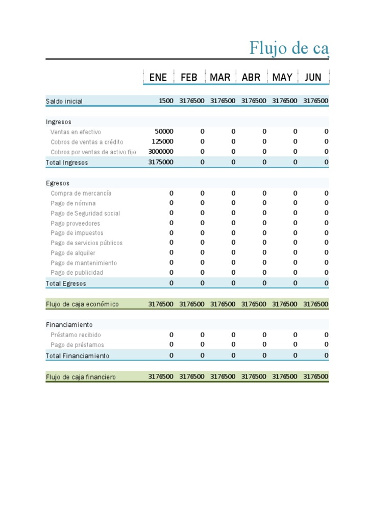 Flujo de Caja | PDF | Dinero | Economias