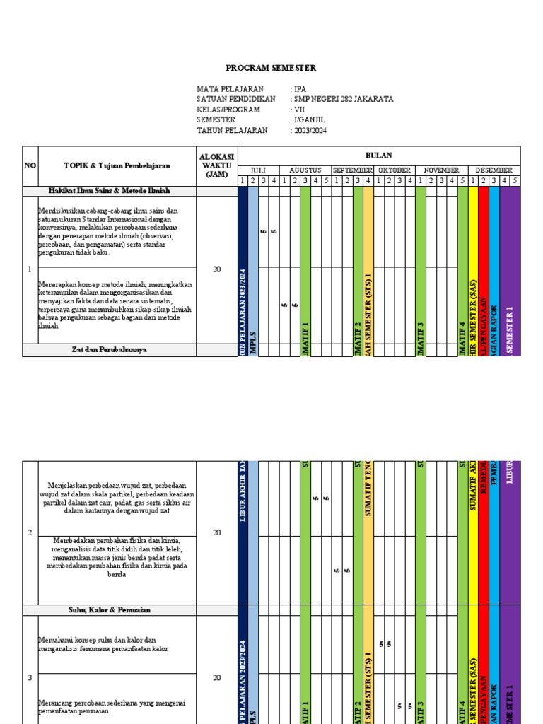 Prosem Ipa Vii 2023,2024 | PDF