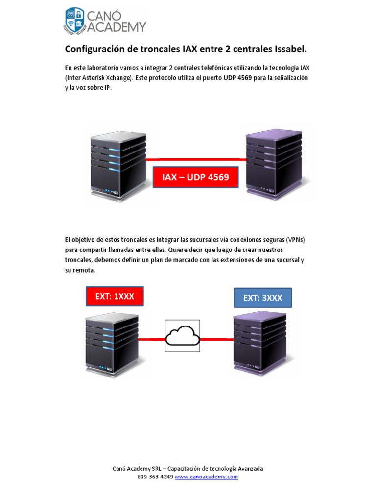 Laboratorio Creacion de Troncales IAX Con Issabel | PDF | Industrias de ...