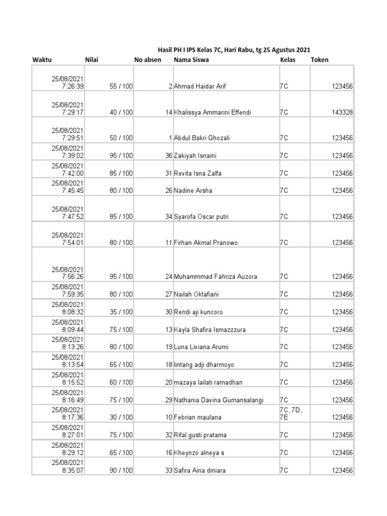 PH I IPS Kelas 7C - Agustus 2021 | PDF