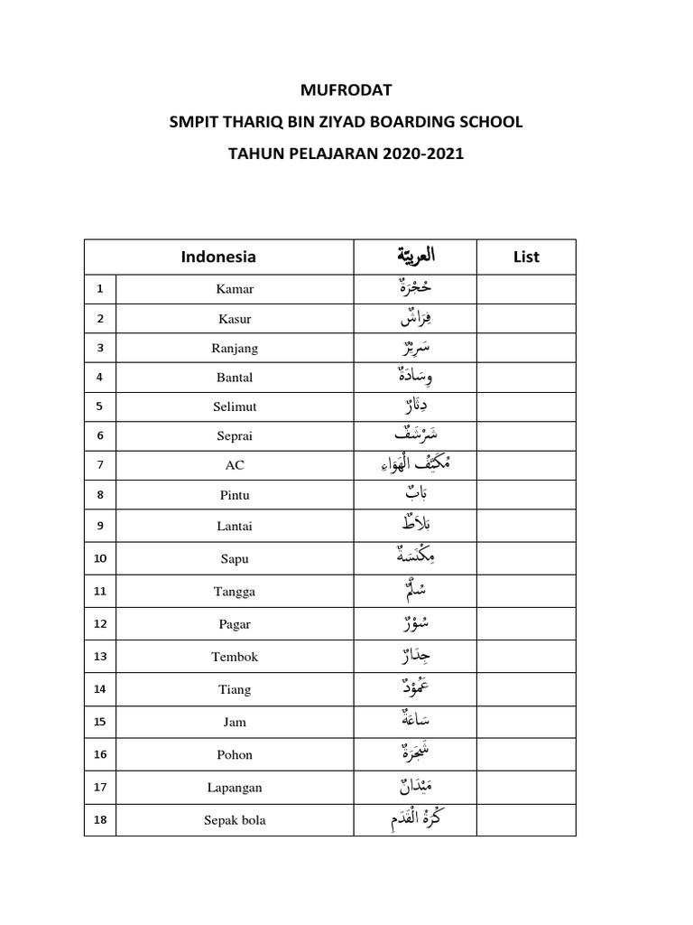 Mufrodat Tbzbs | PDF