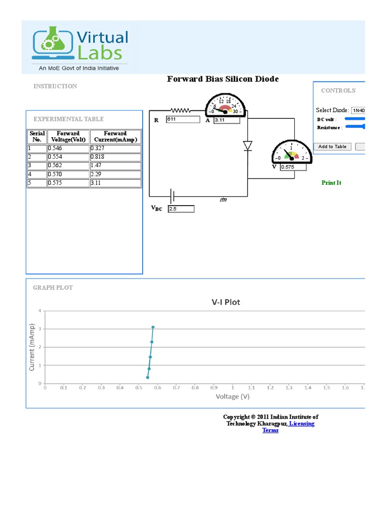 Forward Biased-Silicon Diode | PDF