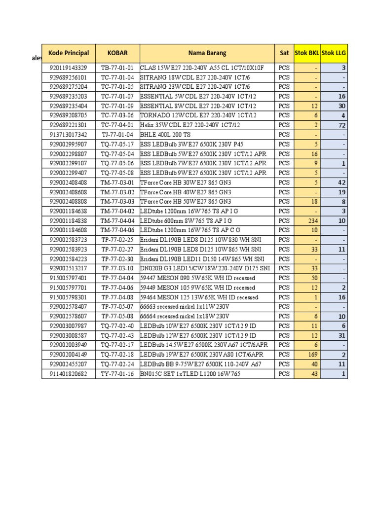 OP Signify Juni 23 | PDF