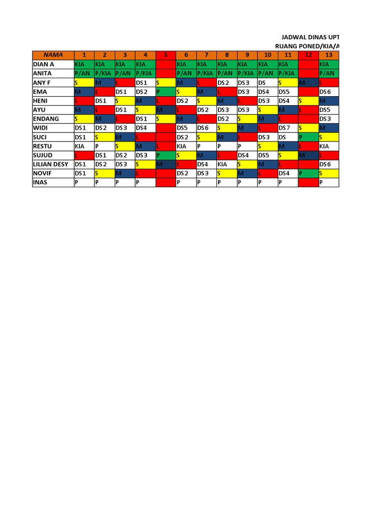 Data Bumil Trimester 1& 2 Bulan Februari 2023 | PDF