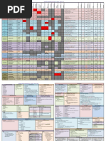 Antibiotic Cross-Sensitivity Chart | PDF | Antibiotics | Drugs
