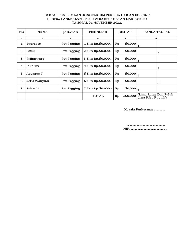 CONTOH SPJ FOGGING BOK Luar Kota (PER 01 Mei 2023) | PDF
