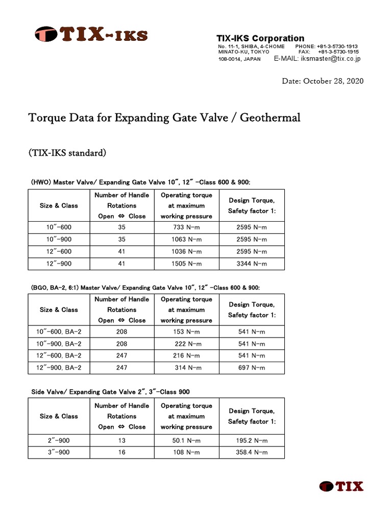 Torque Data for Gate Valves 2020 | PDF | Hydraulics | Plumbing