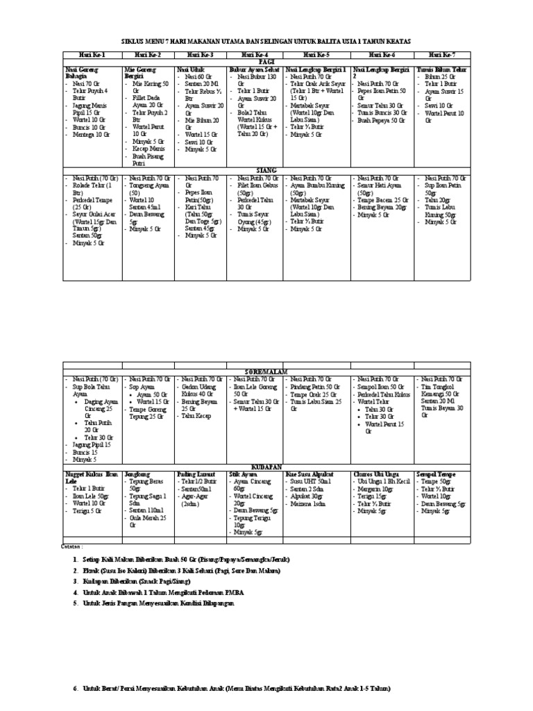 Siklus Menu 7 Hari untuk Balita | PDF