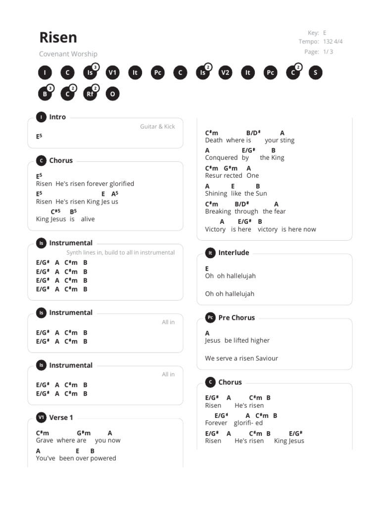 Risen-Covenant Worship-Kingdom.E | PDF | Vocal Music | Musical Compositions
