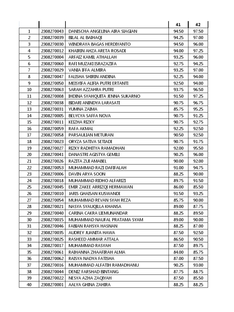 Student Score Rankings and Averages | PDF