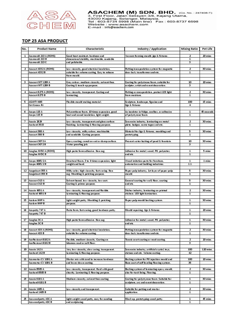 Top 25 ASA Product List | PDF | Lamination | Adhesive