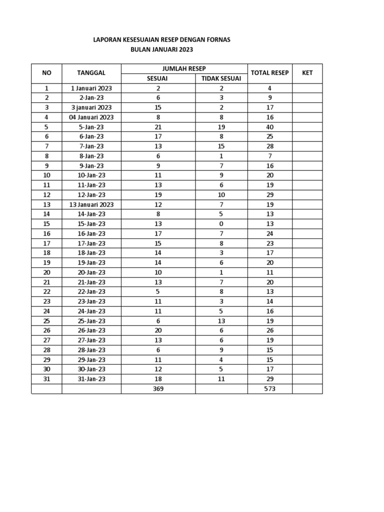 Rekapan Data Resep Dan Jenis Obat Fornas Dan Non Fornas Bulan Jan 2023 ...