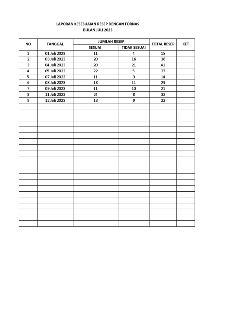Rekapan Data Resep Dan Jenis Obat Fornas Dan Non Fornas Bulan Juli 2023 ...