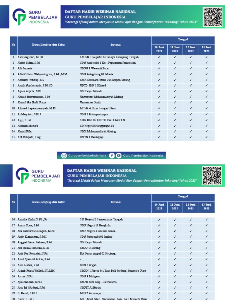 (Absensi) Daftar Hadir Webinar 10 Juni 2023 | PDF