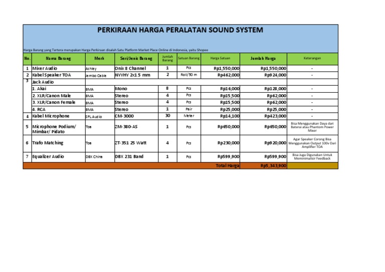 RAB Pengadaan Sound System Masjid | PDF
