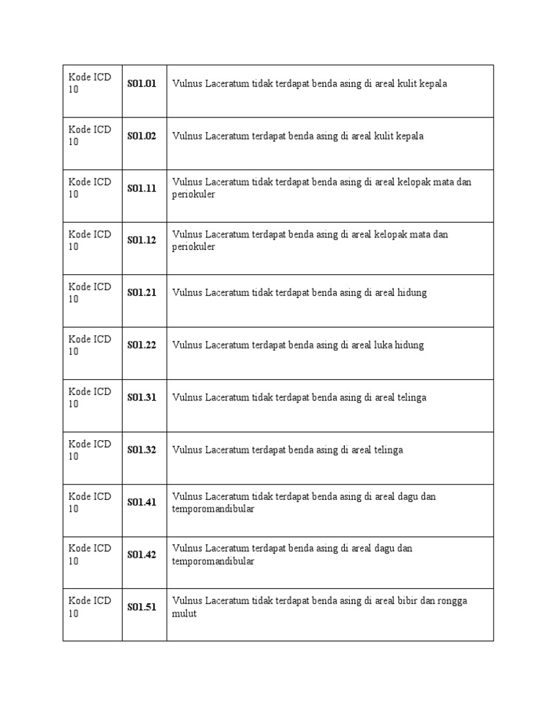 Kode ICD 10 | PDF