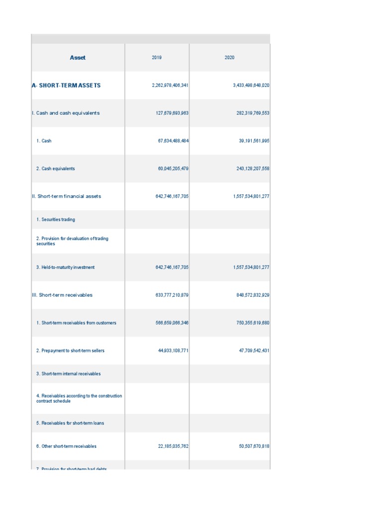 FIN202 | PDF | Expense | Investing