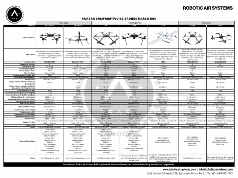 Drones Ras Cuadro Comparativo | PDF | Ciencias fisicas