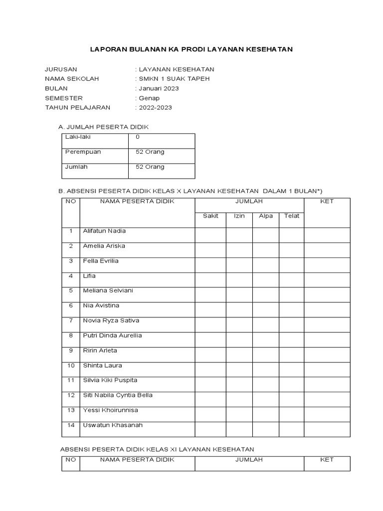 Laporan Triwulan Ka Prodi Layanan Kesehatan | PDF