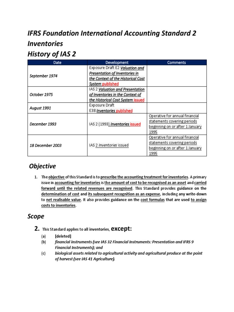 IAS 2-Inventories | PDF | Inventory | Fair Value