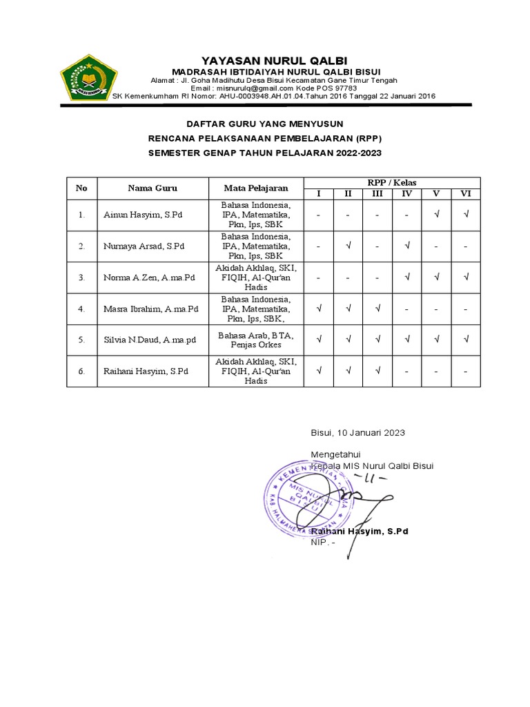 E.1. Daftar Guru Yang Menyusun RPP | PDF
