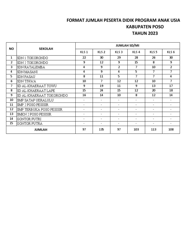 Format Permintaan Data Jumlah Siswa Kab - Poso-3 | PDF